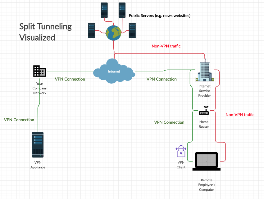 CMMC Practice:SC.3.184; Documentation and Requirements - Cub Cyber CMMC ...